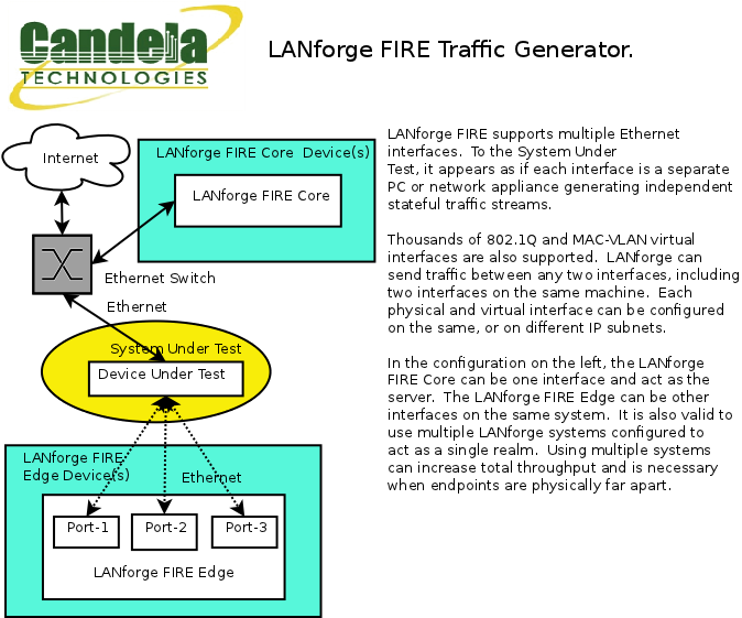 CT503-MIX High-Speed LANforge-FIRE Traffic Generator